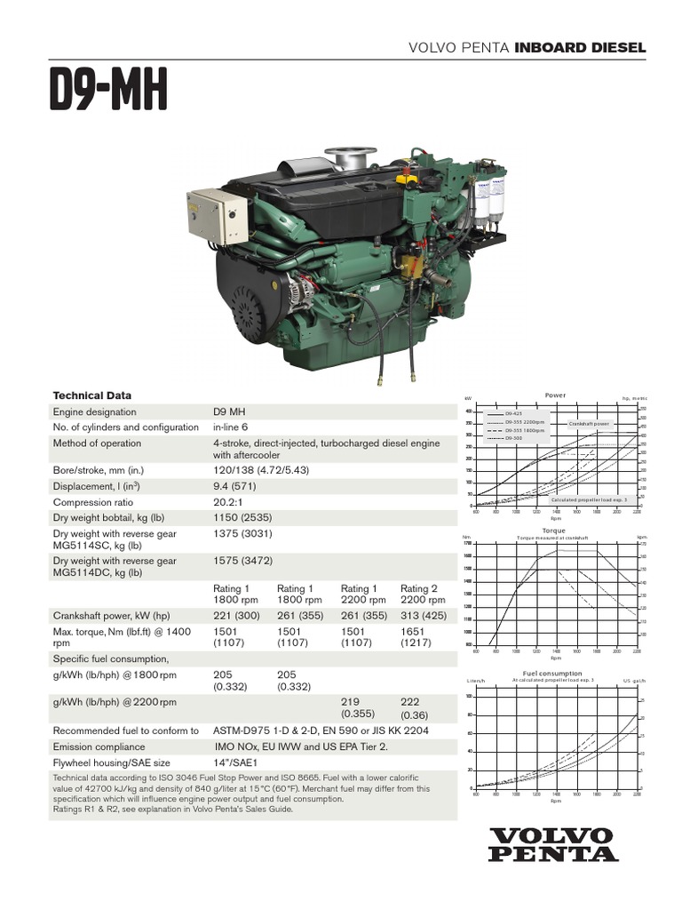 Volvo Penta Inboard Diesel d9-Mh | PDF | Fuel Injection | Cylinder (Engine)