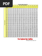 3:1 Slope Conversion Guide | PDF | Slope | Metrology