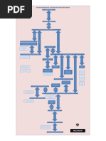 Fidic Timeline (Final) | PDF | Finance & Money Management