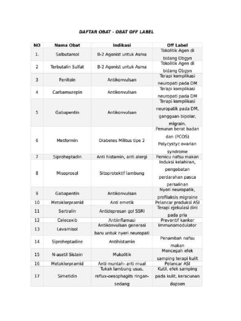 Obat Off Label | PDF