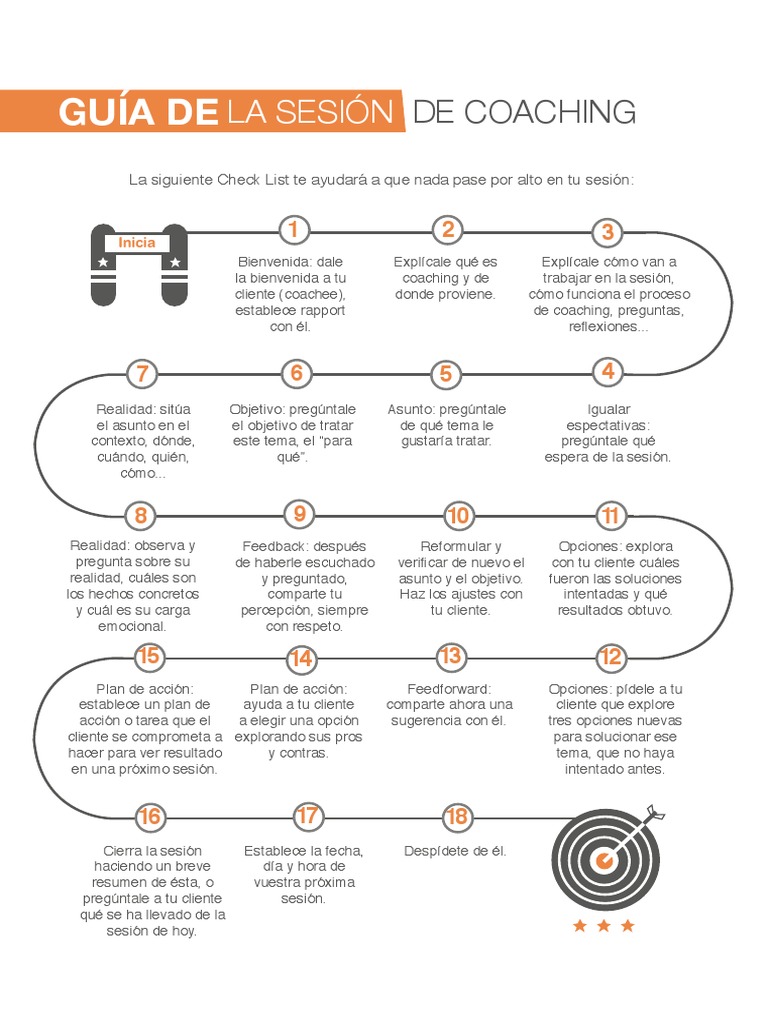 Guia Practica Sesion de Coaching | PDF | Sicología