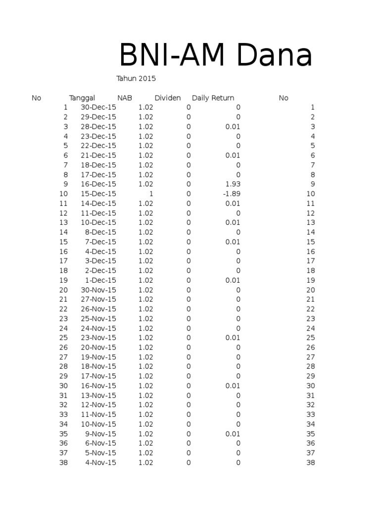BNI-AM Dana Lanc 2015 Returns | PDF