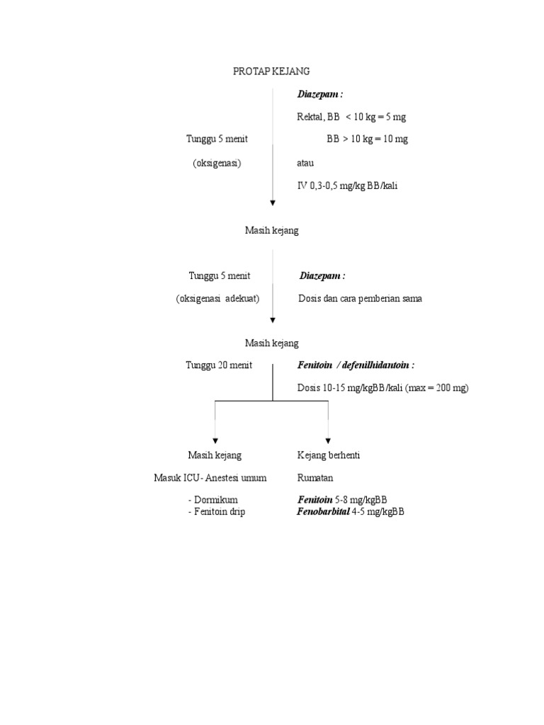 Protap Kejang | PDF | Memasak, Makanan, & Anggur | Kesehatan Holistik