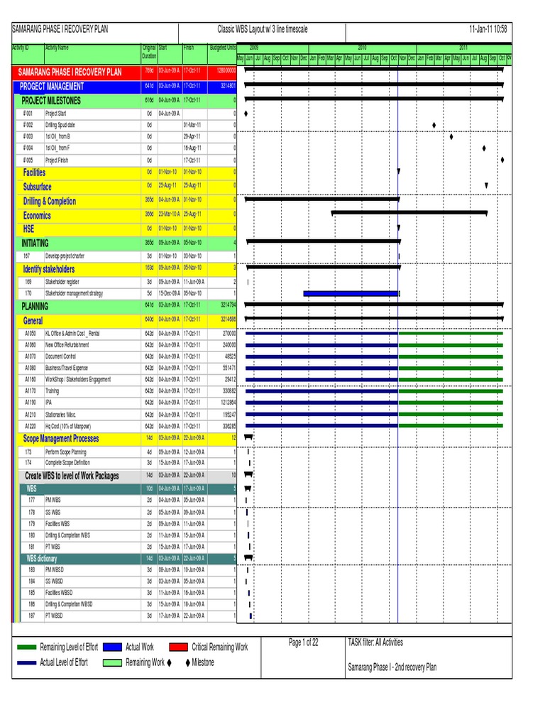 Project Detailed Schedule | Project Management | Geotechnical Engineering