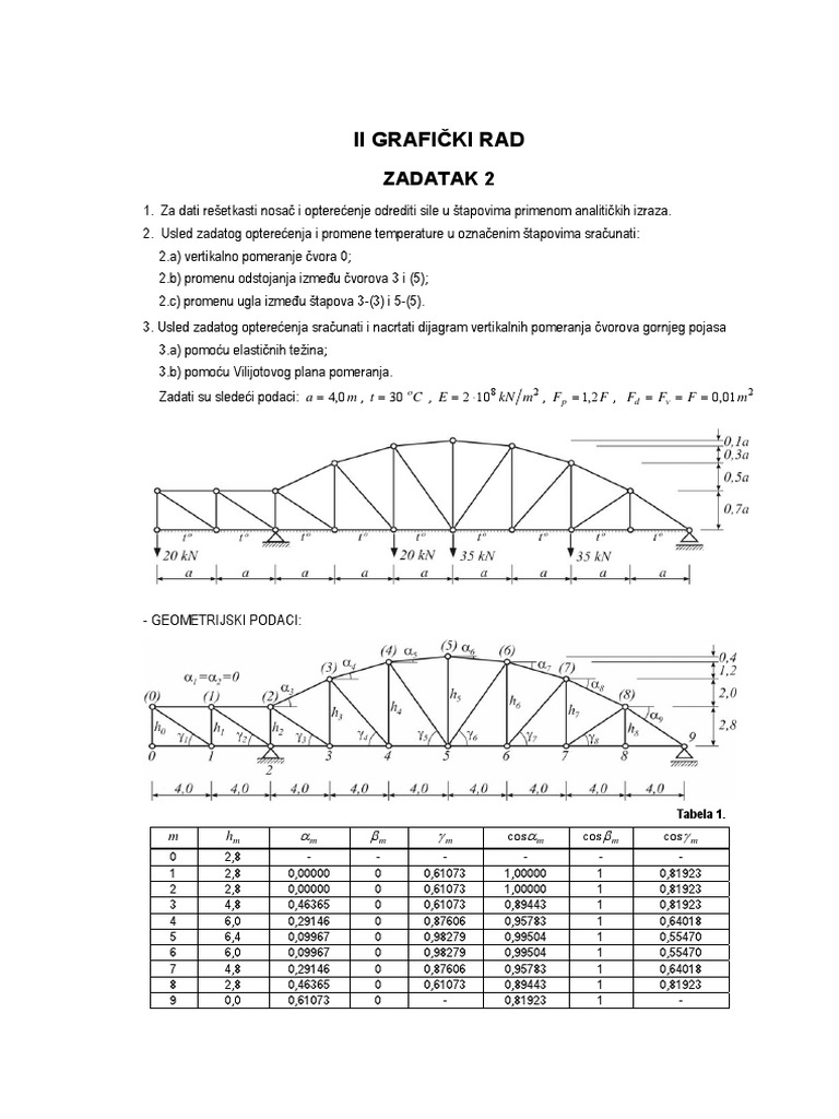 Statika Konstrukcija 1 Resetka | PDF