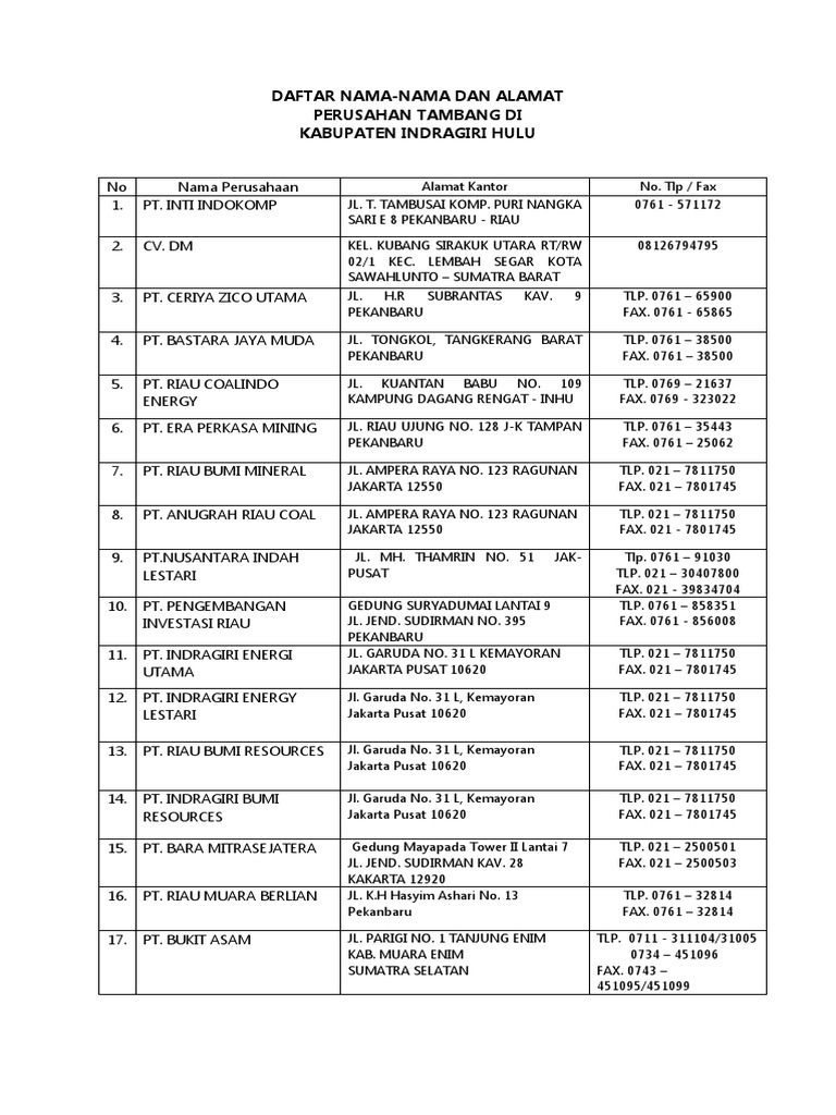 Daftar Nama Perusahaan Pengelola Pertambangan
