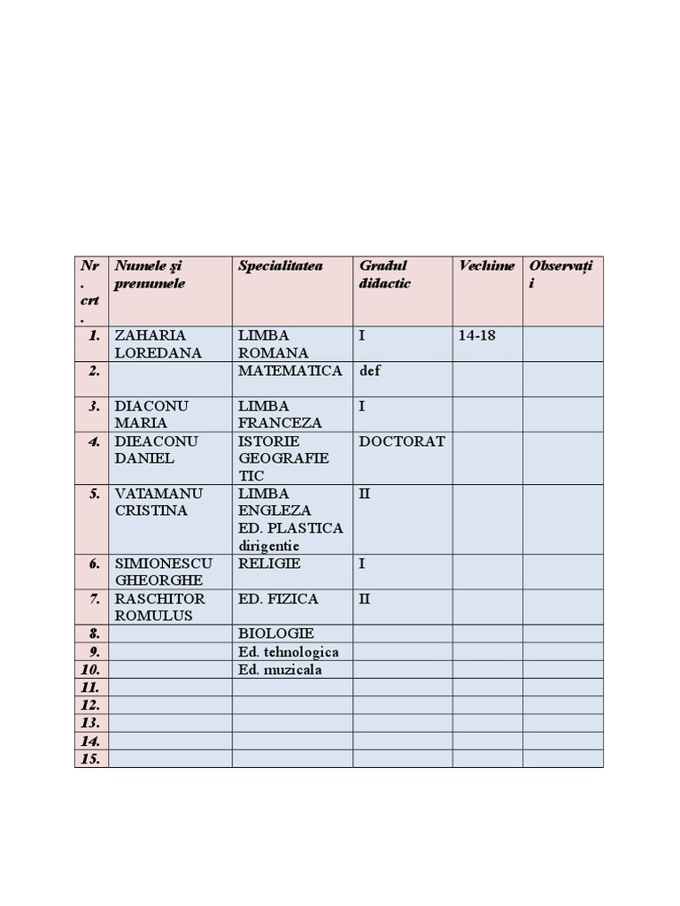 Componenta Consiliului Clasei | PDF
