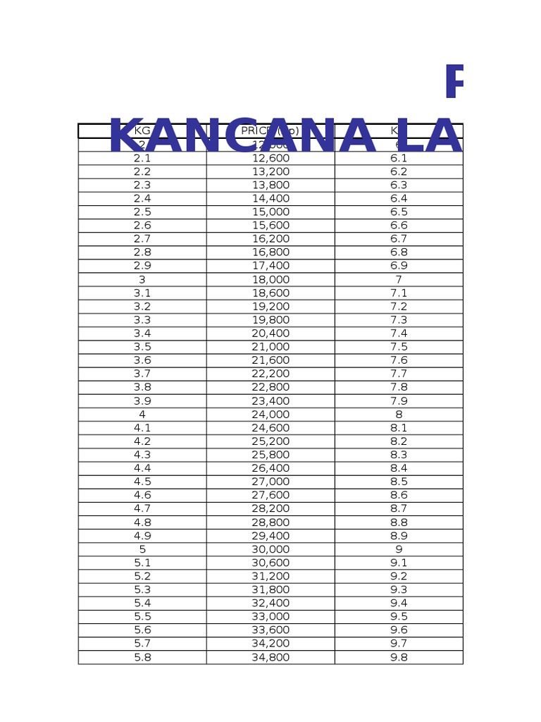 Laundry Price List Overview | PDF