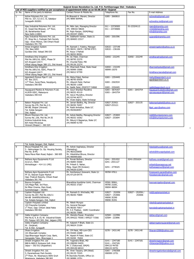 Gujarat MIS Suppliers List 2016 | PDF