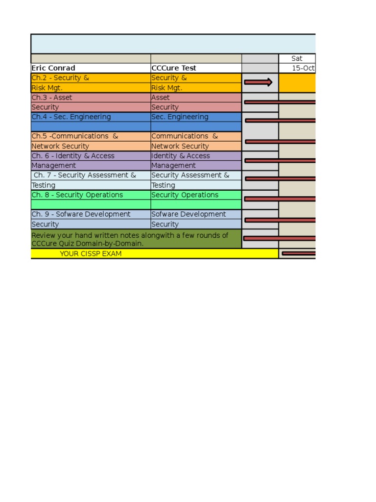 4-Week CISSP Study Plan Guide | PDF