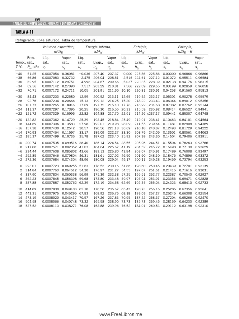Tablas R134a Cengel 7ma Edicion | PDF