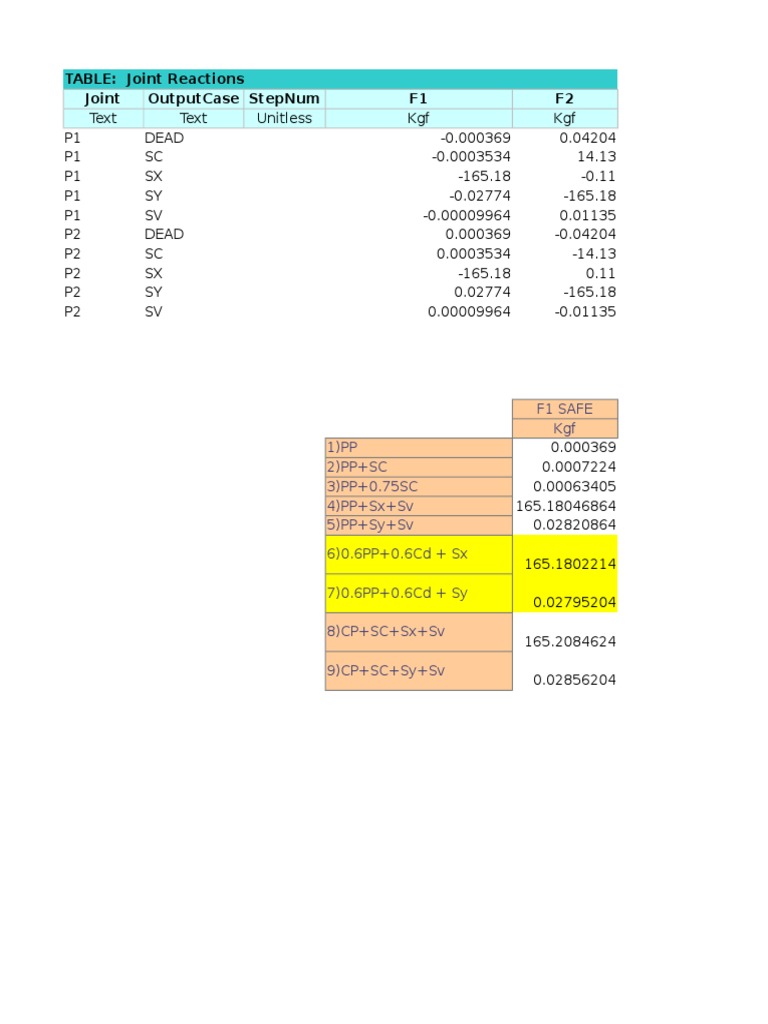 Joint Reactions and Program Control Tables | PDF