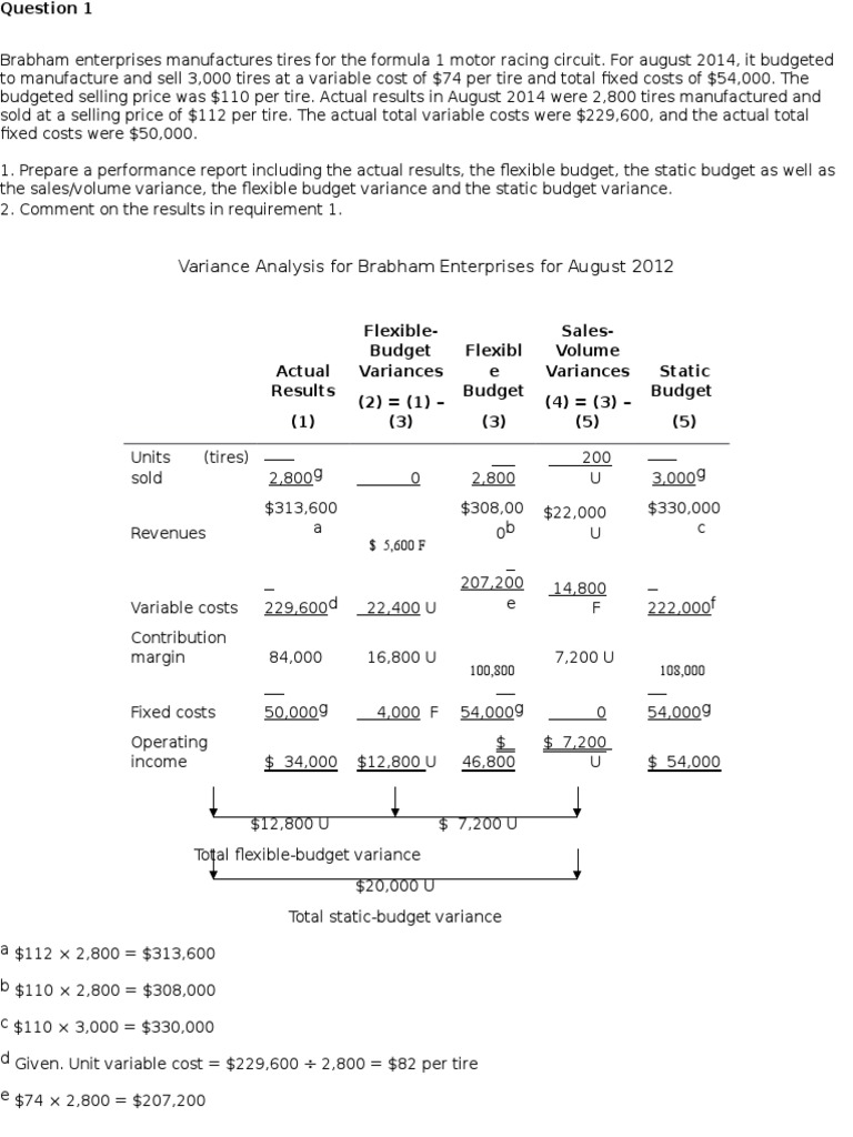 Budgeting Problem Set Solution | Labour Economics | Revenue