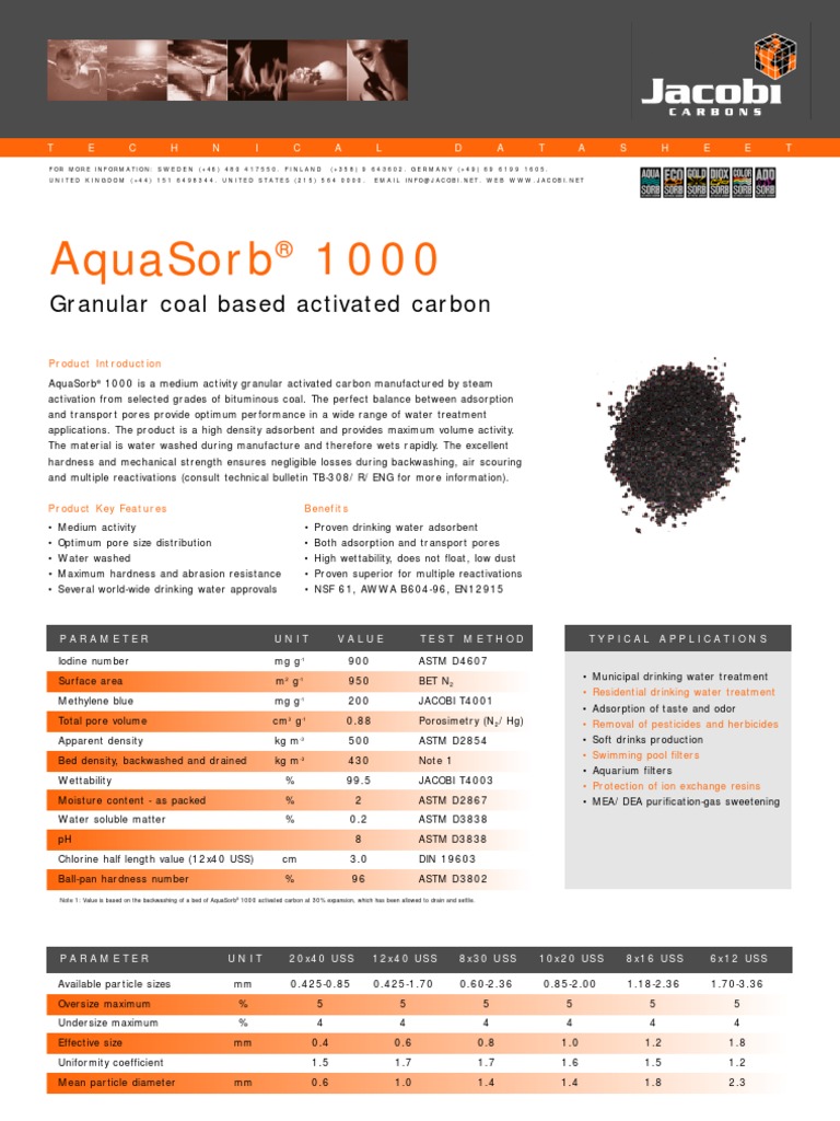 AquaSorb 1000[1] | Adsorption | Nature