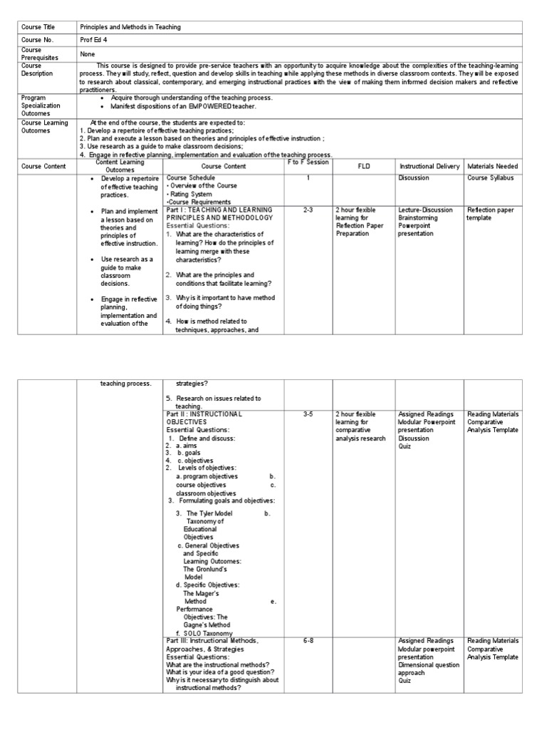 Principles and Methods of Teaching Syllabus 16 | Educational Assessment ...