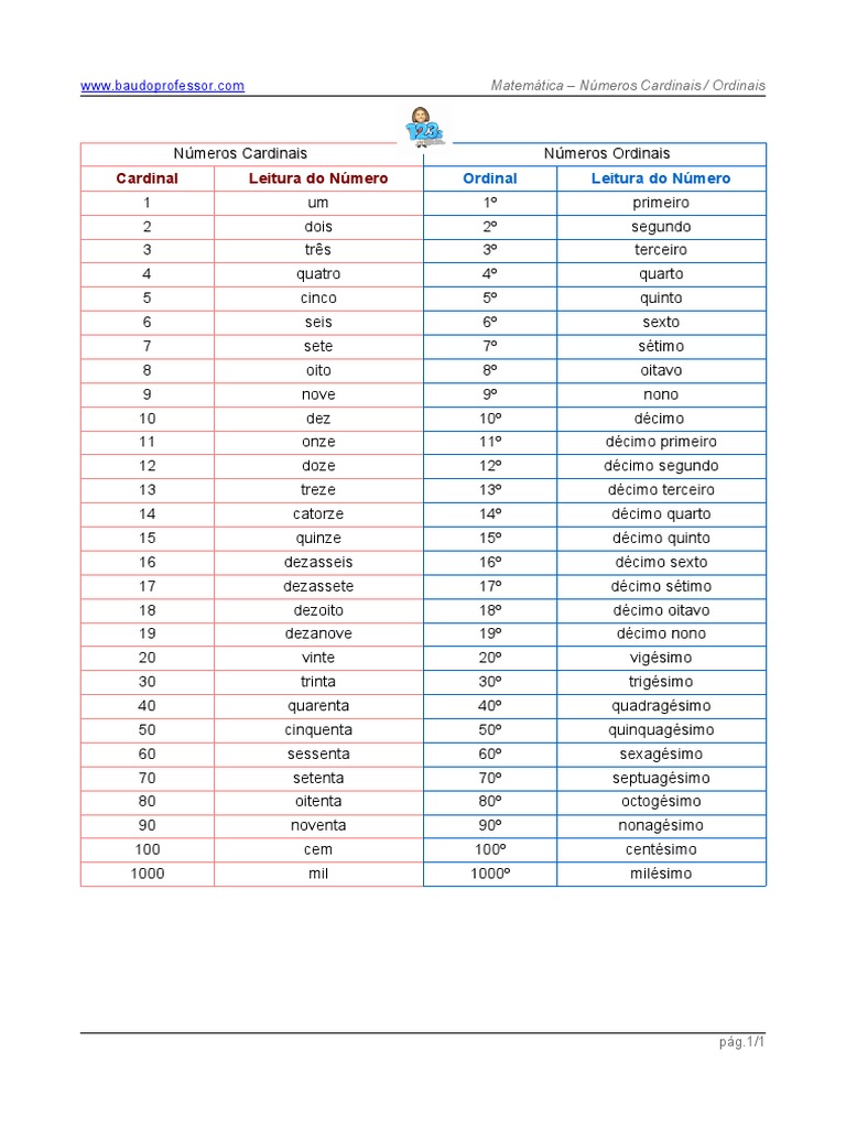 Numeros Cardinais e Ordinais.pdf | Mathématiques | Des sports