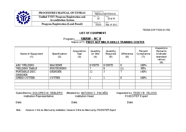 Tesda-Sop-Tsdo-01-F03-List of Equipment | PDF | Business
