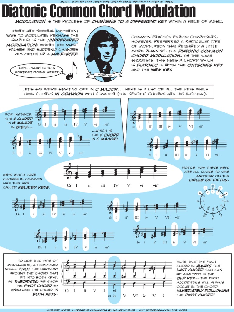Diatonic Common Chord Modulation Guide | PDF