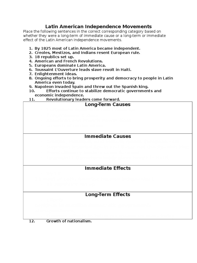 Latin American Independence Movements | PDF
