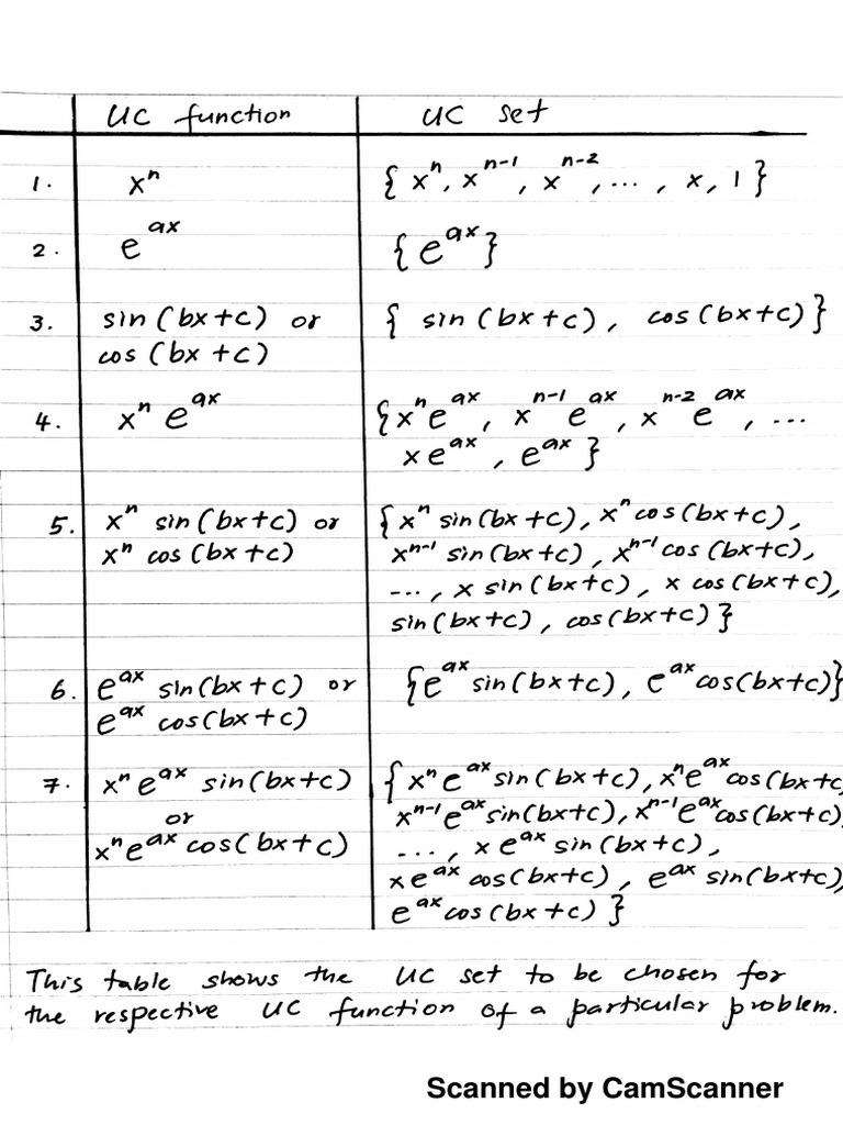 UC Function and Set | PDF