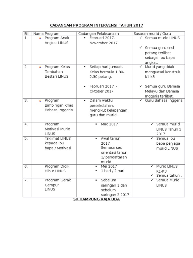 Program Intervensi 2017 | PDF