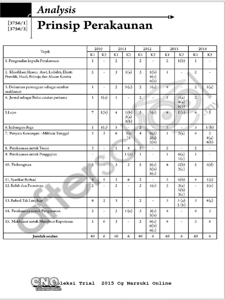 Trial Prinsip Perakaunan SPM 2015 AfterSchool | PDF