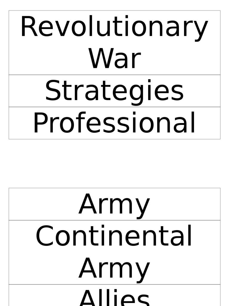 Revolutionary War Strategies Professional | PDF