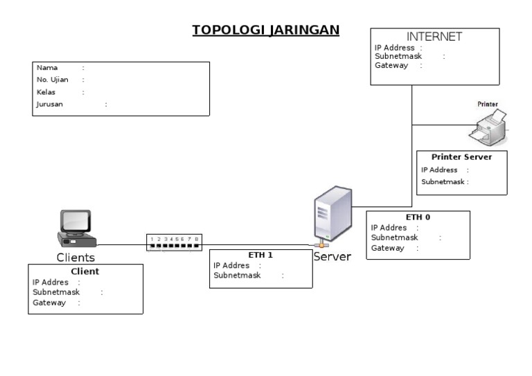 Jaringan Topologi dan IP Address | PDF