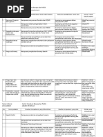 Pedoman Penyusunan DUK PNS | PDF