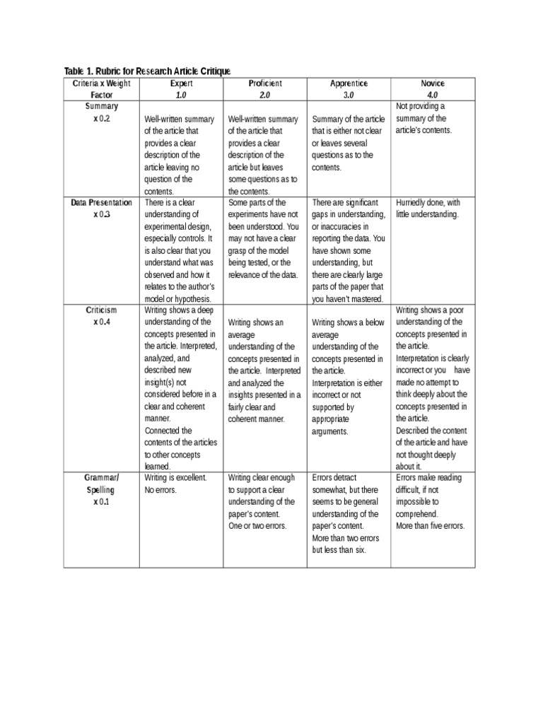 Research Article Critique Rubric | PDF | Teaching Methods & Materials