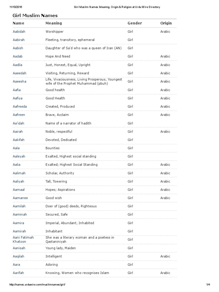 Girl Muslim Names Meaning, Origin & Religion at Urdu Wire Directory ...