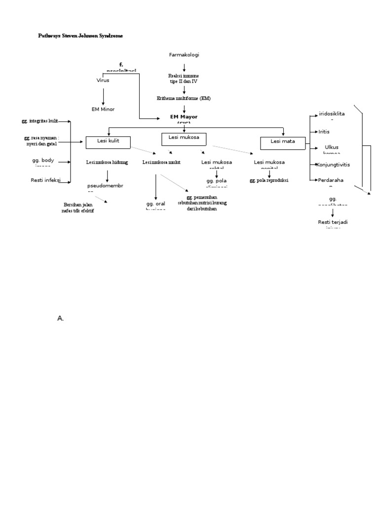 Pathways Steven Johnson Syndrome | PDF | Self-Improvement | Science ...