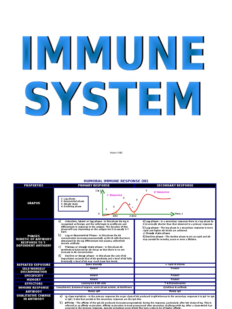 'Aliah's Immunology Notes | PDF | Antibody | Antigen