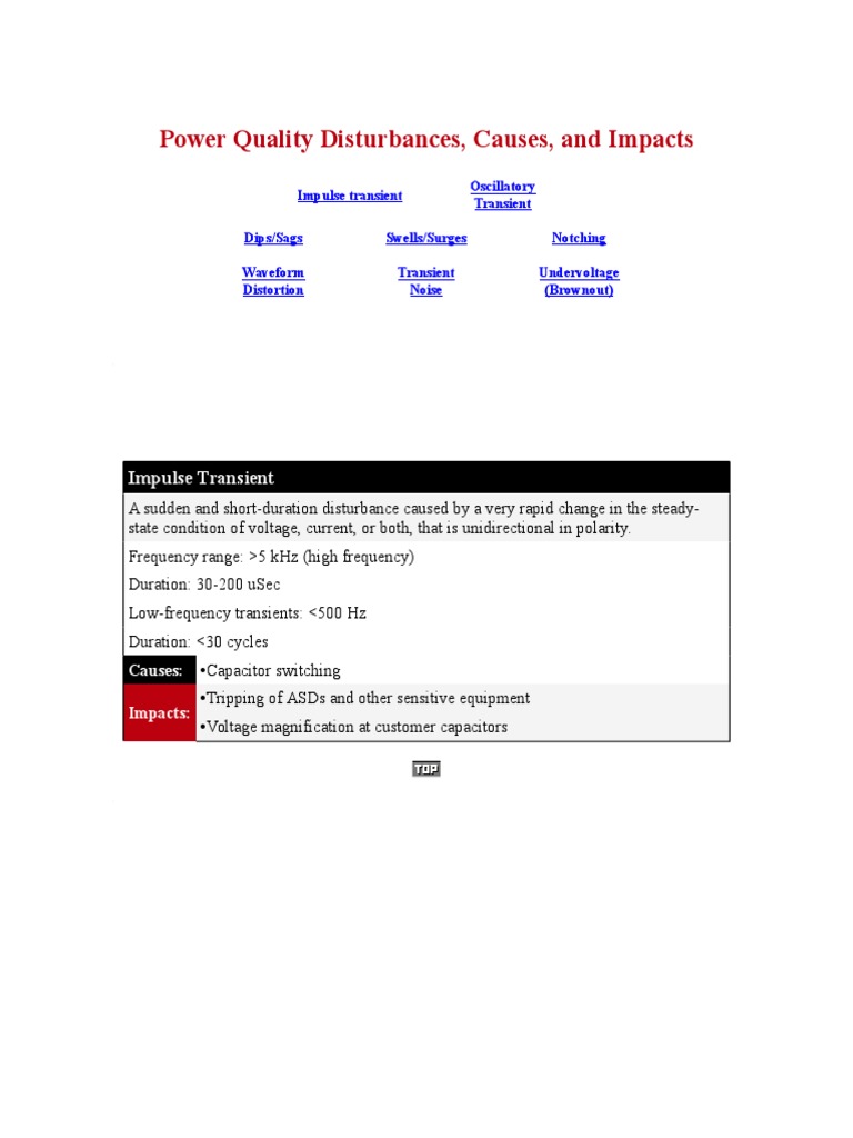 Power Quality Disturbances Explained | PDF | Force | Electrical Engineering
