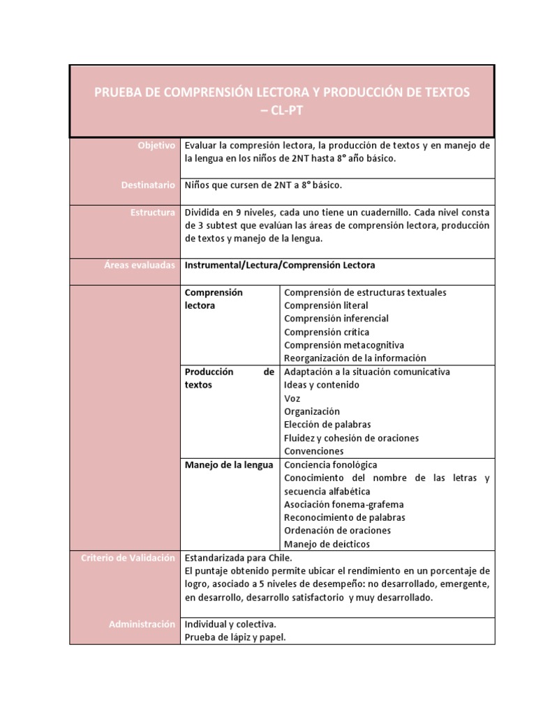 Ficha CLPT | PDF | Comprensión lectora | Epistemología