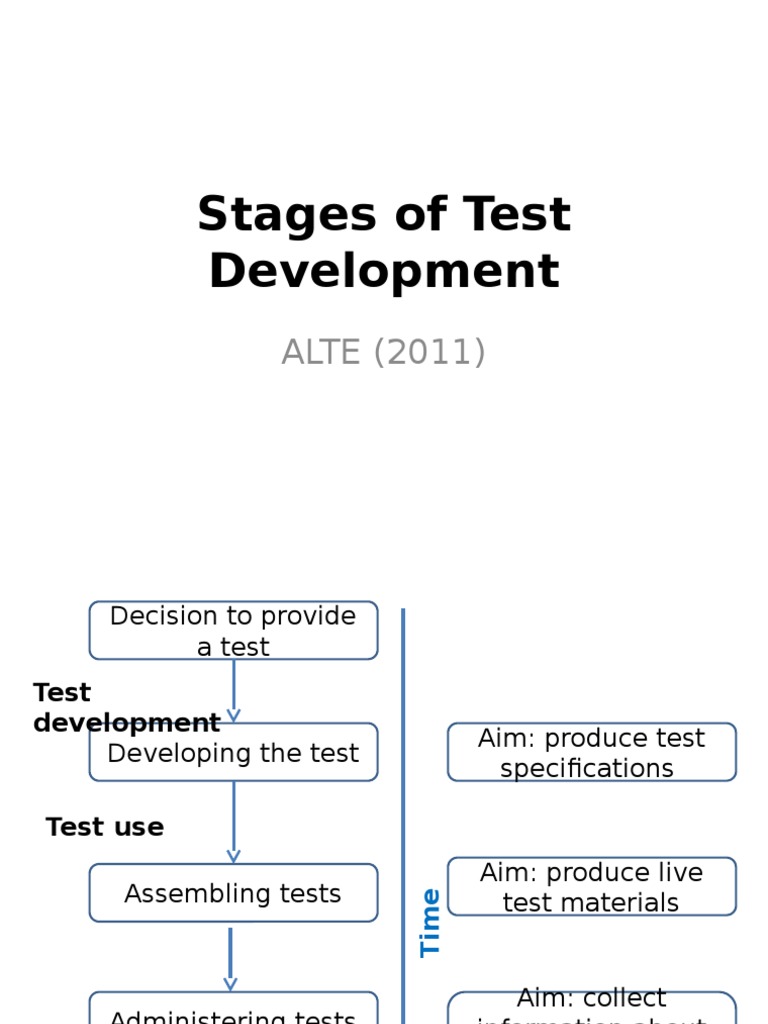 Stages of Test Development | PDF