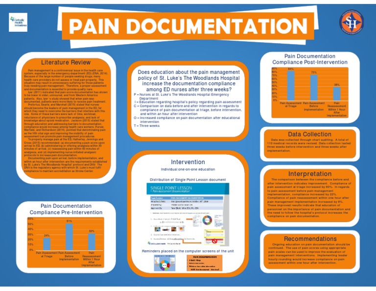 picot | Analgesic | Pain Management
