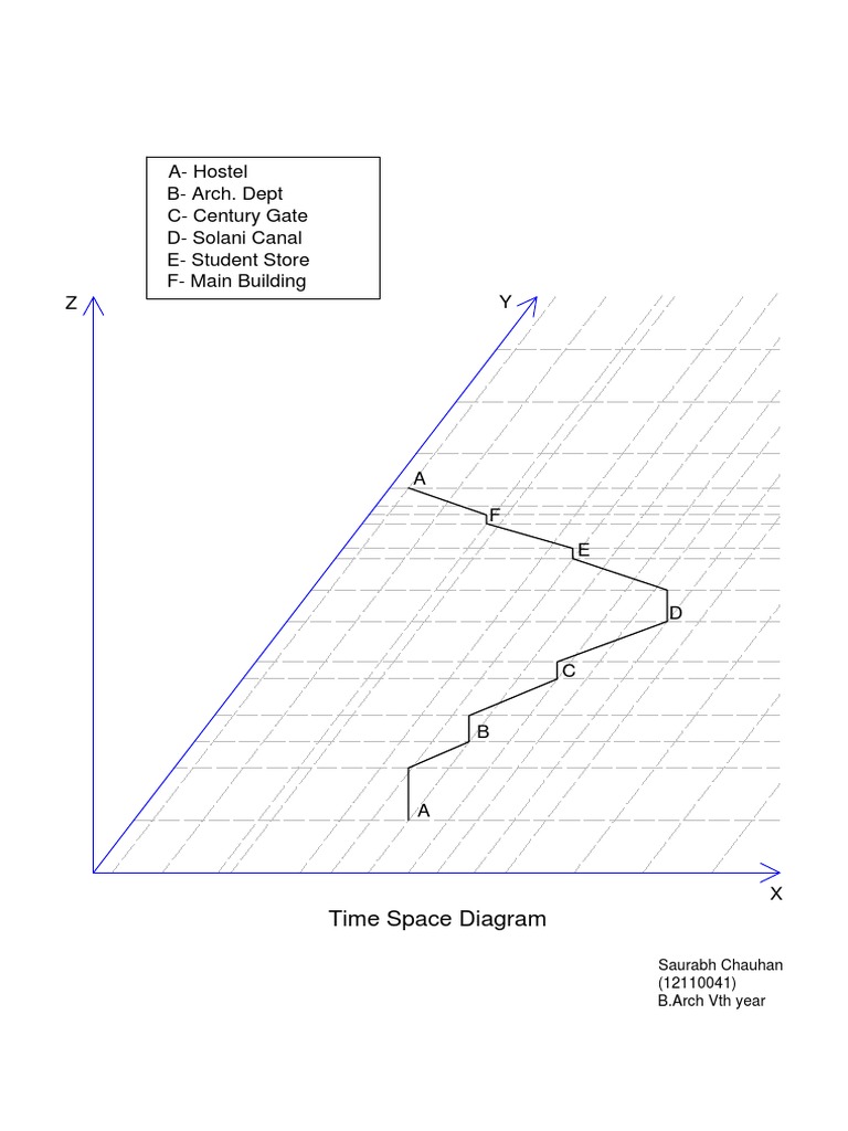 Time Space Graph | PDF