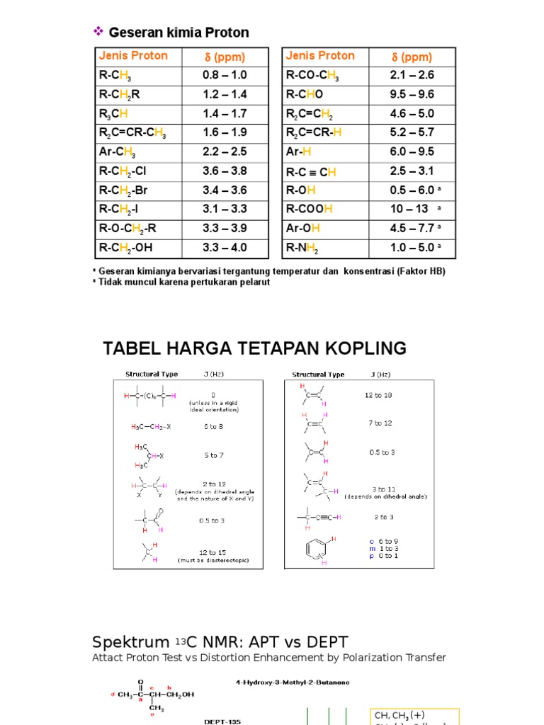 Geseran Kimia Proton: Jenis Proton (PPM) Jenis Proton (PPM) | PDF