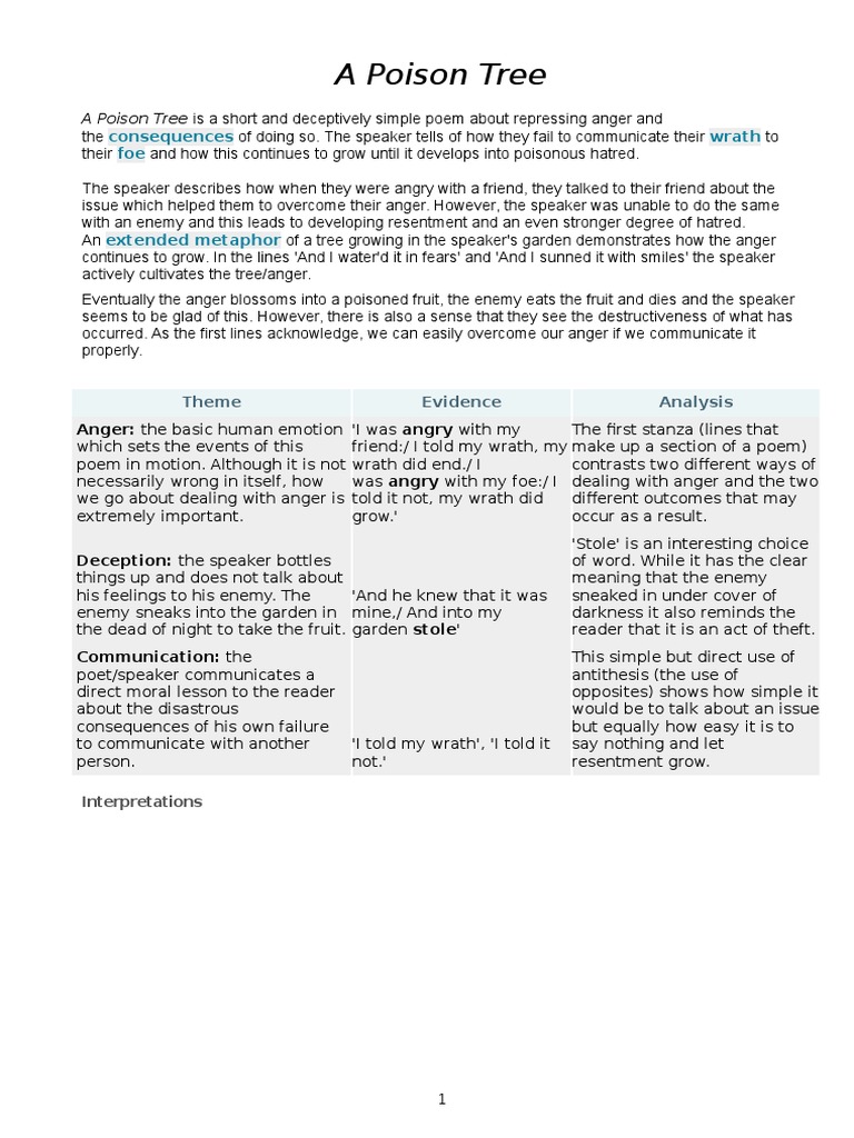 A Poison Tree Notes | PDF | Poetry | William Blake