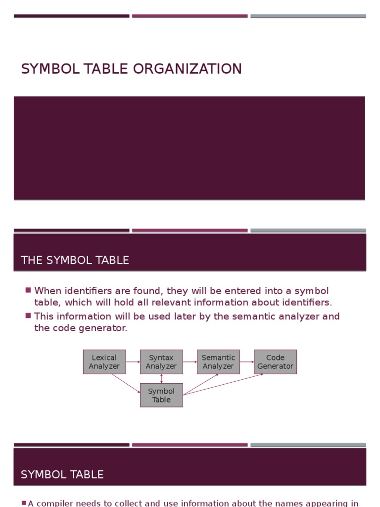 Compiler - Mod 5-Symbol Table | PDF | Compiler | Array Data Structure
