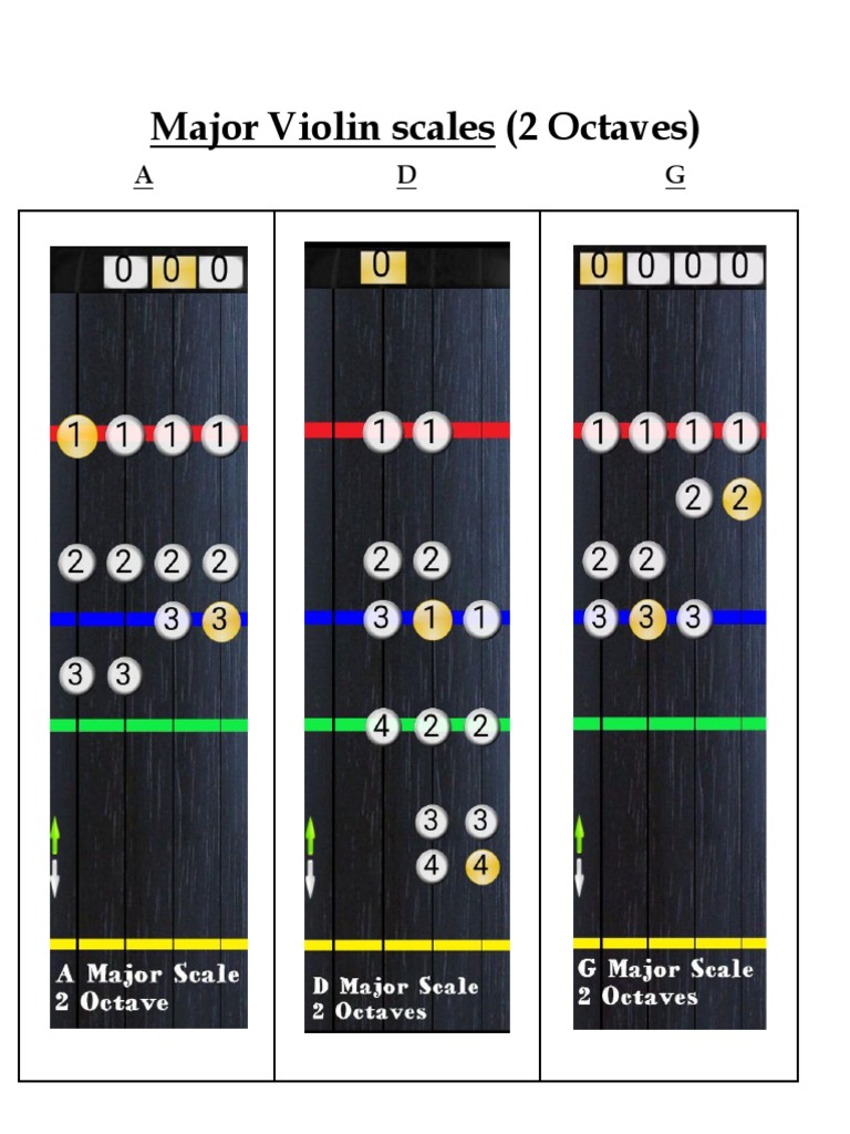 Major Violin Scales PDF | PDF