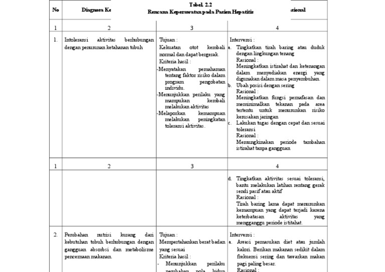 Tabel Rencana Keperawatan | PDF
