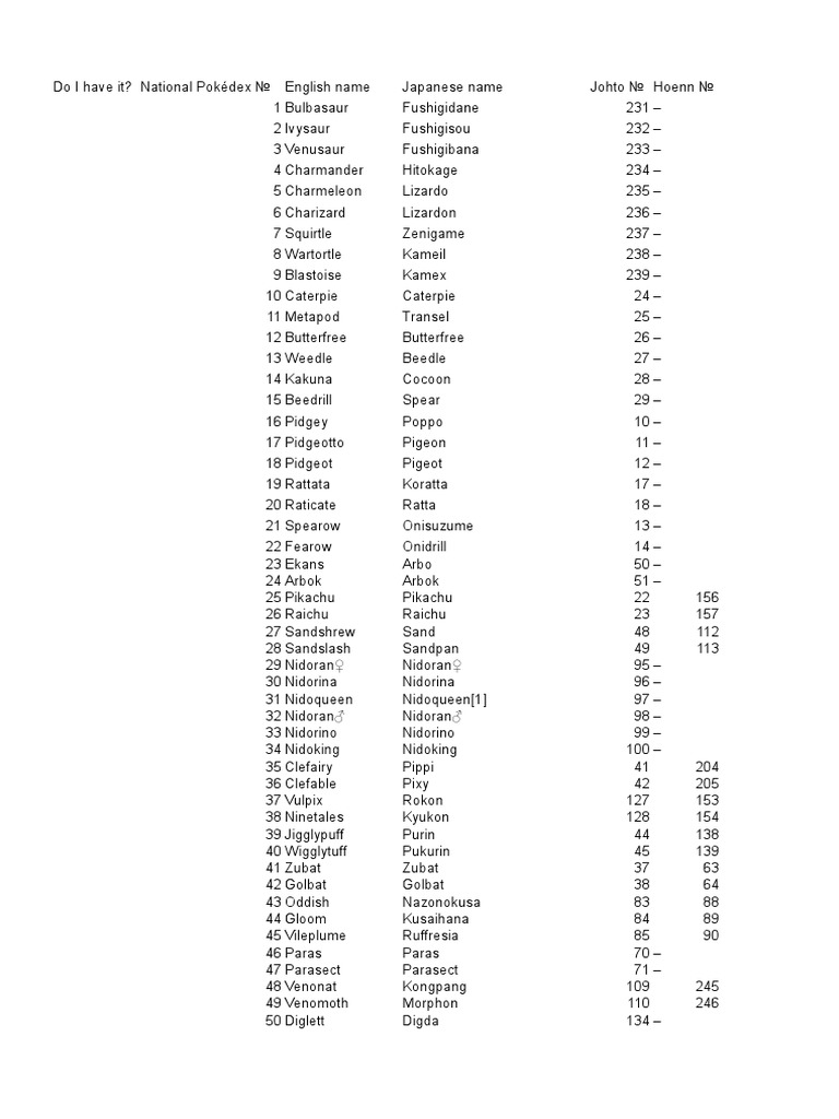 Pokemon Checklist | PDF