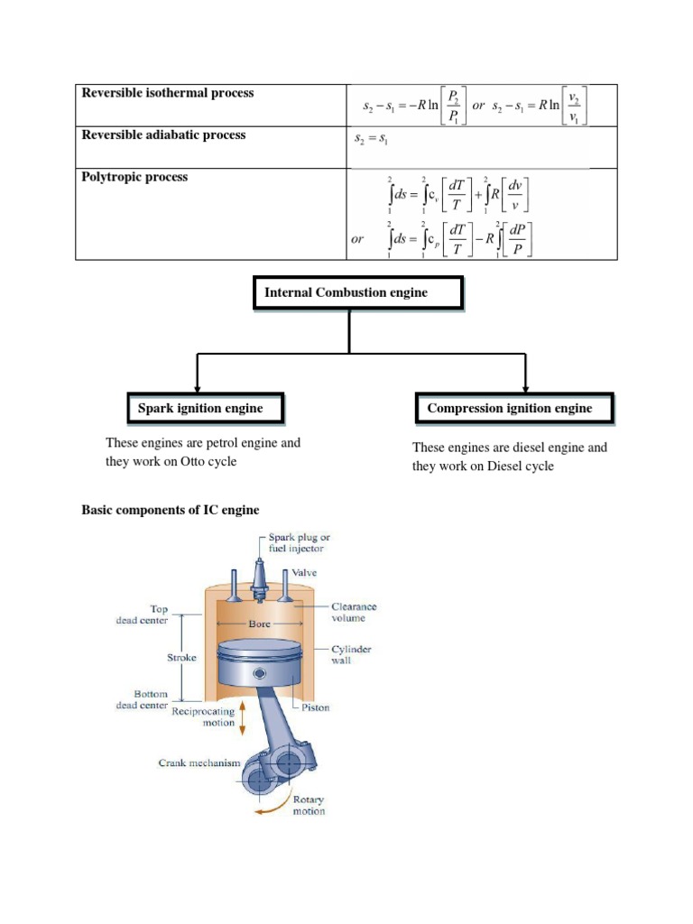 Engineering Thermodynamics | PDF