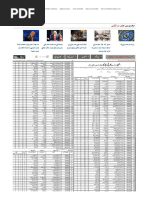 Sagay Chachay Ka Garam Lora Choot Main | PDF