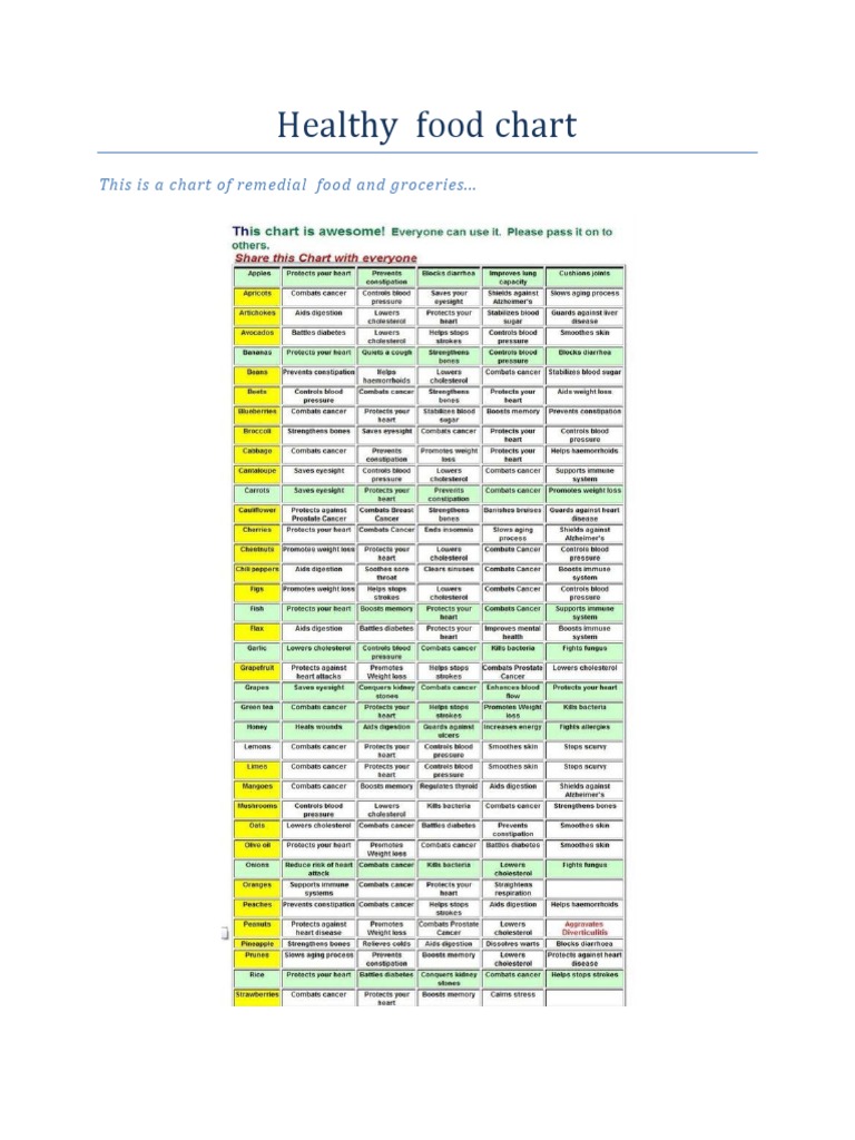Healthy Food Guide Chart for Optimal Nutrition | PDF | Food Retailing ...