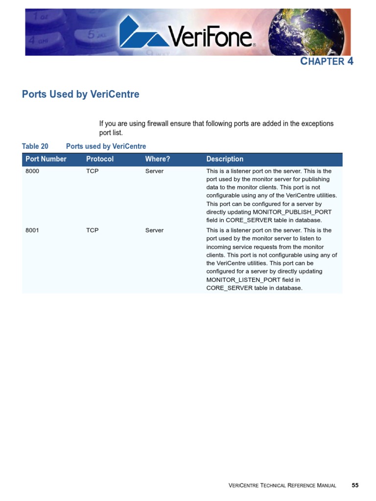 VeriCentre Port Usage Overview | PDF | Port (Computer Networking ...