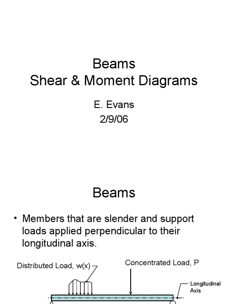Beams Overview | PDF | Beam (Structure) | Bending