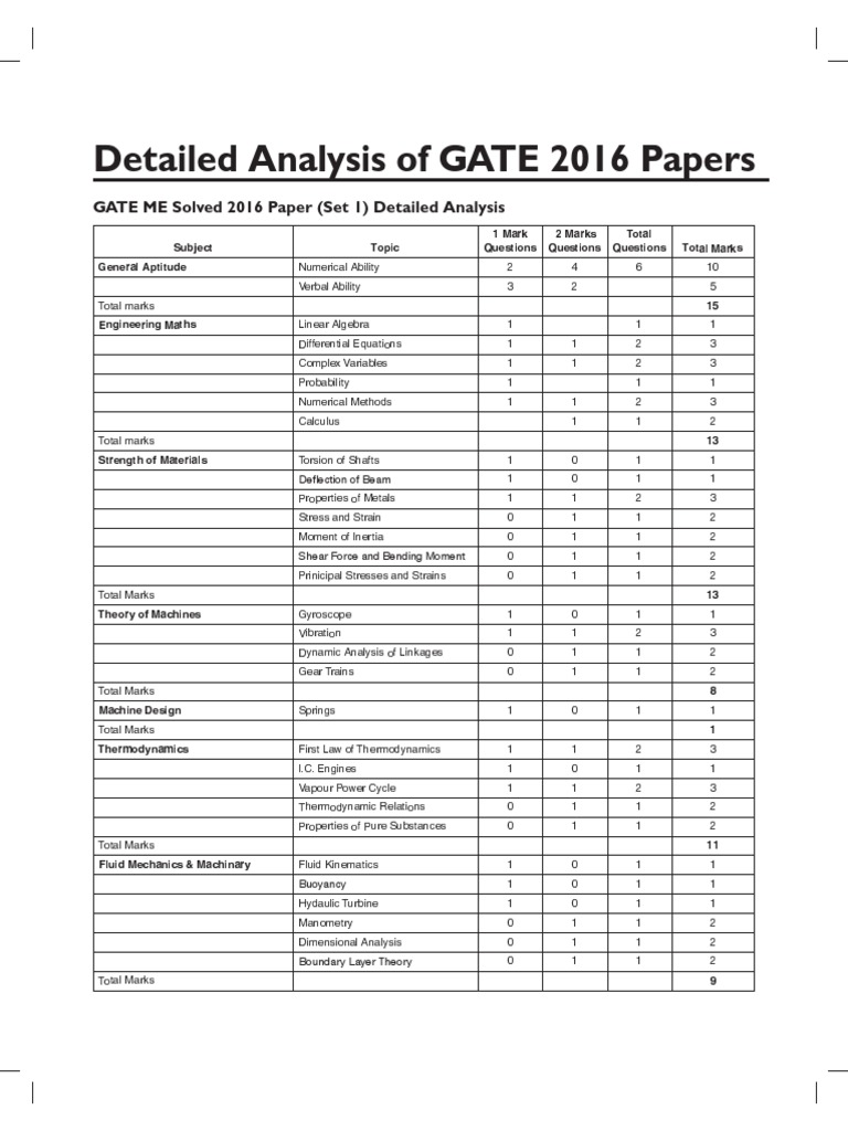 Pearson Gate 2016 Detailed Analysis Me | PDF